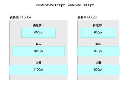 ブロックの追加機能（幅広・全幅・マージン・パディング等）や配置指定を自動的にテンプレートへ反映させるには【WordPress】 | ウェブ倉庫